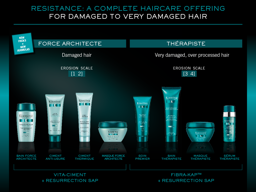 Kérastase Résistance | Steven Scarr Hairdressing, Durham